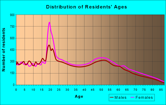 23669 Zip Code (Hampton, Virginia) Profile - homes, apartments, schools ...