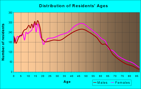 23831 Zip Code (Chester, Virginia) Profile - homes, apartments, schools ...
