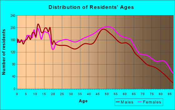 23834 Zip Code (Colonial Heights, Virginia) Profile - homes, apartments ...