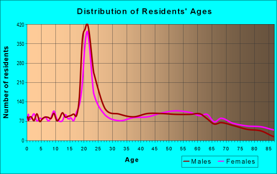 23901 Zip Code (Farmville, Virginia) Profile - homes, apartments ...