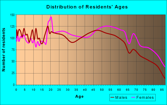 24201 Zip Code (Bristol, Virginia) Profile - homes, apartments, schools ...