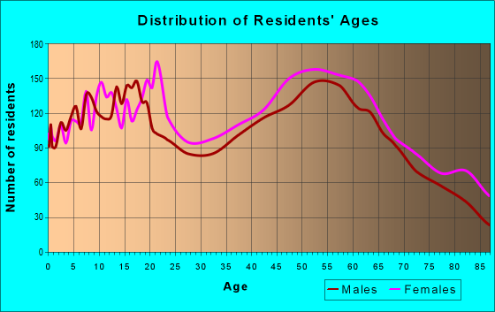 24503 Zip Code (Lynchburg, Virginia) Profile - homes, apartments ...