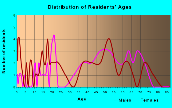 24657 Zip Code (Virginia) Profile - homes, apartments, schools ...