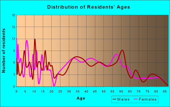25154 Zip Code (West Virginia) Profile - homes, apartments, schools ...