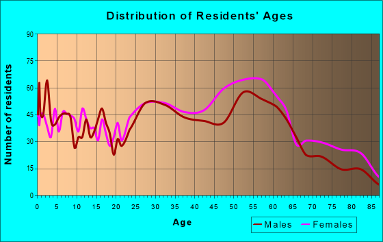 25303 Zip Code (South Charleston, West Virginia) Profile - homes ...