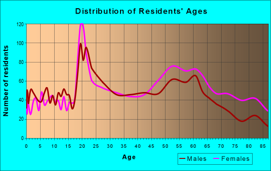 25304 Zip Code (Charleston, West Virginia) Profile - homes, apartments ...