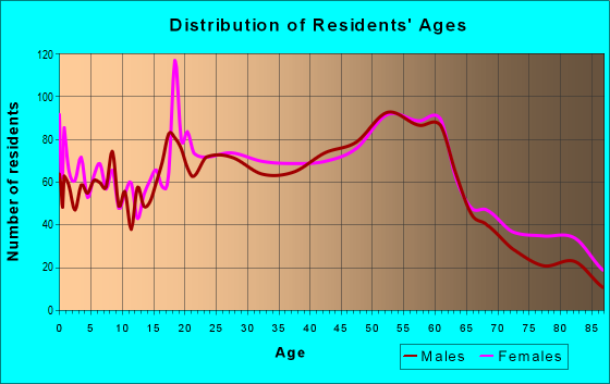 25311 Zip Code (Charleston, West Virginia) Profile - homes, apartments ...