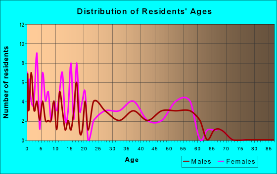 25688 Zip Code (Red Jacket, West Virginia) Profile - homes, apartments ...