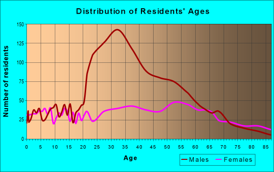 25813 Zip Code (Beaver, West Virginia) Profile - homes, apartments ...