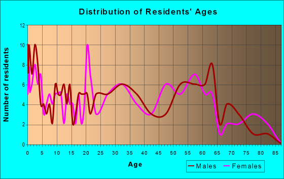 25817 Zip Code (Bolt, West Virginia) Profile - homes, apartments ...