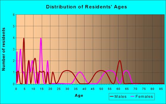 26366 Zip Code (West Virginia) Profile - homes, apartments, schools ...