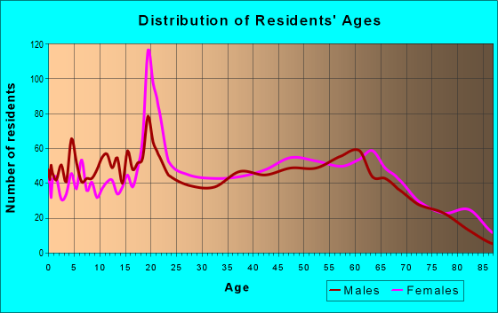 26416 Zip Code (Philippi, West Virginia) Profile - homes, apartments ...