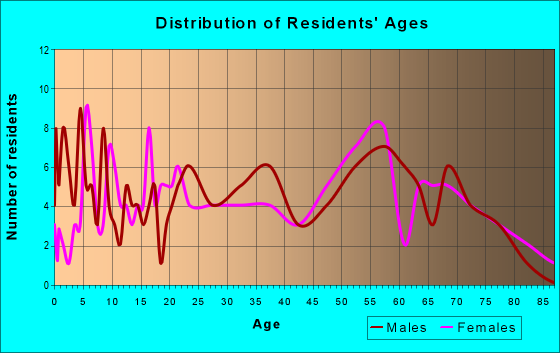 26575 Zip Code (Hundred, West Virginia) Profile - homes, apartments ...