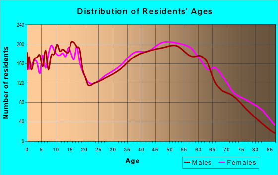27028 Zip Code (Mocksville, North Carolina) Profile - homes, apartments ...