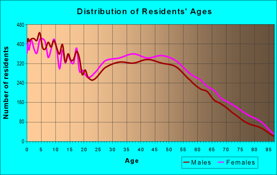 27107 Zip Code (Winston-Salem, North Carolina) Profile - homes ...