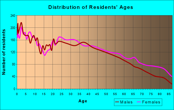 27203 Zip Code (Asheboro, North Carolina) Profile - homes, apartments ...