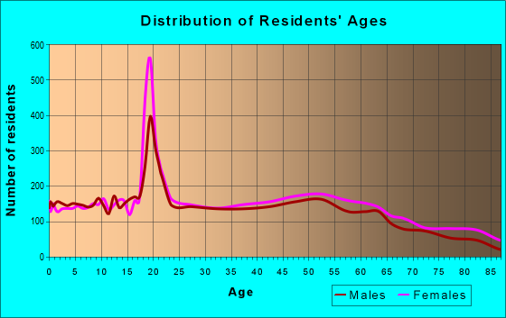 27262 Zip Code (High Point, North Carolina) Profile - homes, apartments ...