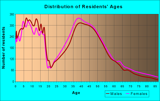 27502 Zip Code (Apex, North Carolina) Profile - homes, apartments ...