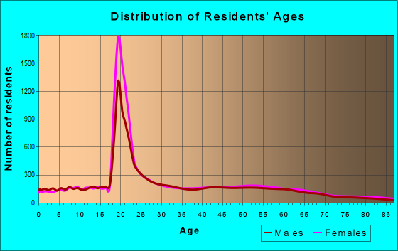 27514 Zip Code (Chapel Hill, North Carolina) Profile - homes ...