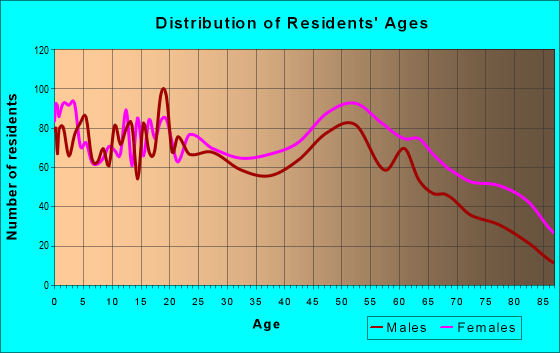 27573 Zip Code (Roxboro, North Carolina) Profile - homes, apartments ...