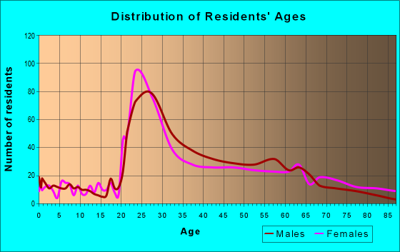 27605 Zip Code (Raleigh, North Carolina) Profile - homes, apartments, schools, population ...