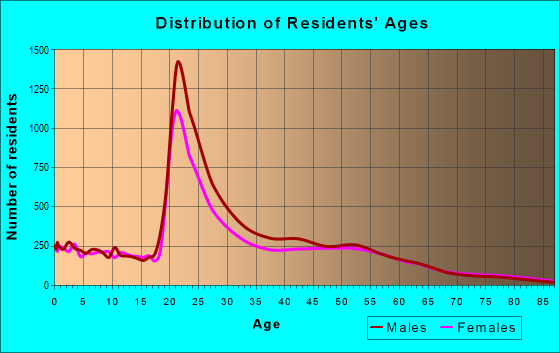 27606 Zip Code (Raleigh, North Carolina) Profile - homes, apartments ...