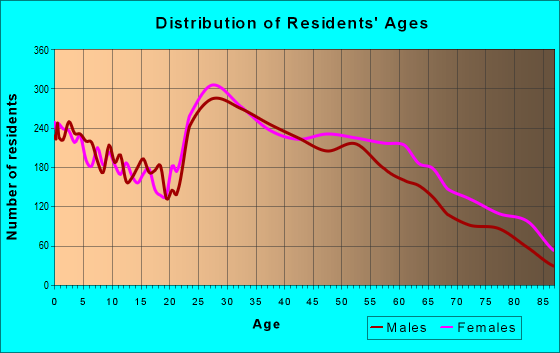 27609 Zip Code (Raleigh, North Carolina) Profile - homes, apartments ...