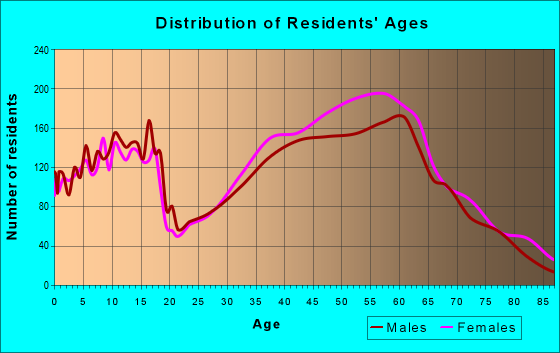 27712 Zip Code (Durham, North Carolina) Profile - homes, apartments ...
