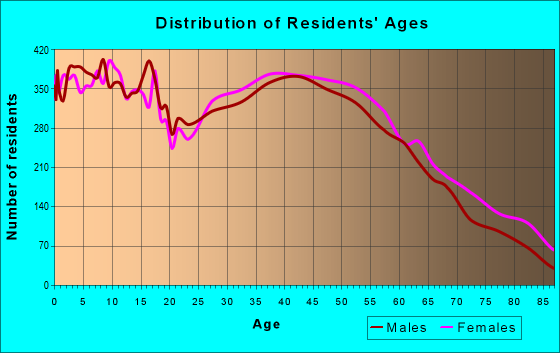 28025 Zip Code (Concord, North Carolina) Profile - homes, apartments ...