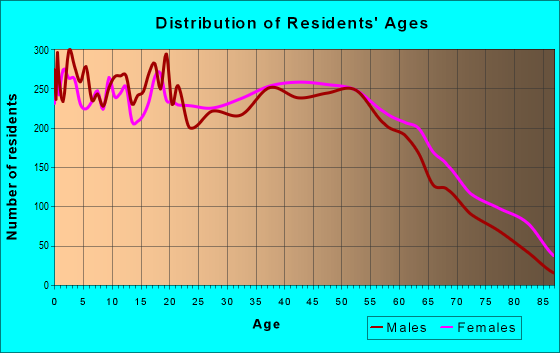 28052 Zip Code (Gastonia, North Carolina) Profile - homes, apartments ...