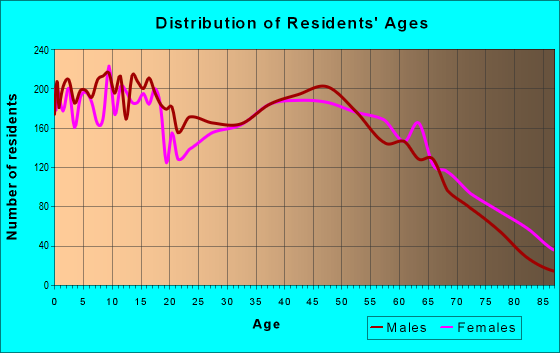 28112 Zip Code (Monroe, North Carolina) Profile - homes, apartments ...
