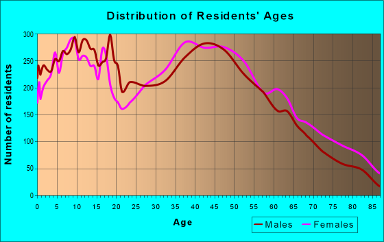 28115 Zip Code (Mooresville, North Carolina) Profile - homes ...