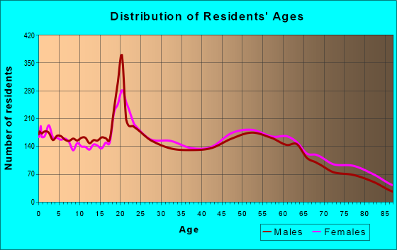 28144 Zip Code (Salisbury, North Carolina) Profile - homes, apartments ...