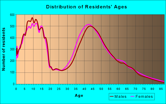 28173 Zip Code (Waxhaw, North Carolina) Profile - homes, apartments ...