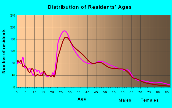 28203 Zip Code (Charlotte, North Carolina) Profile - homes, apartments ...