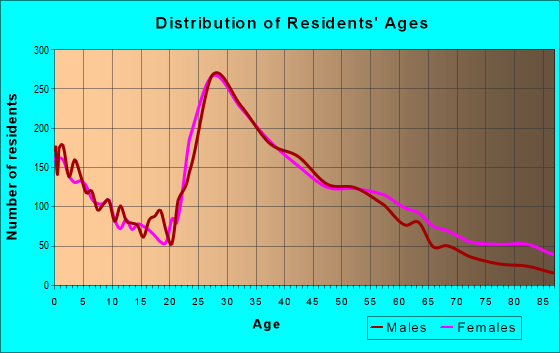 28209 Zip Code (Charlotte, North Carolina) Profile - homes, apartments ...