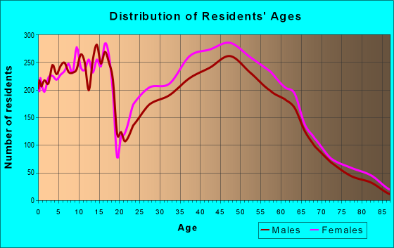 28270 Zip Code (Charlotte, North Carolina) Profile - homes, apartments ...