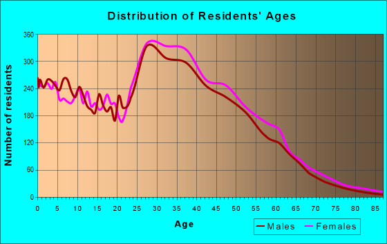 28273 Zip Code (Charlotte, North Carolina) Profile - homes, apartments ...