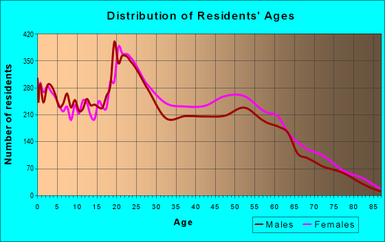 28311 Zip Code (Fayetteville, North Carolina) Profile - homes ...