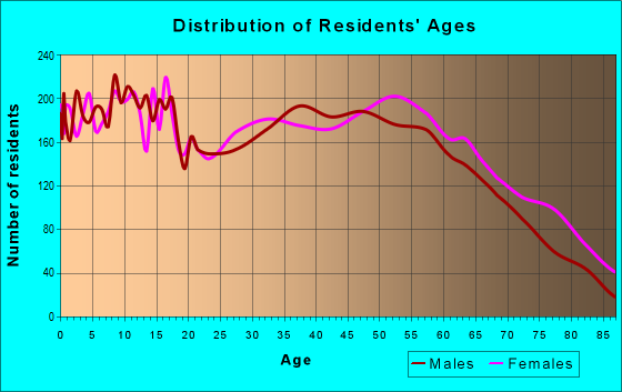 28328 Zip Code (Keener, North Carolina) Profile - homes, apartments ...