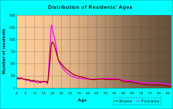 28403 Zip Code (Wilmington, North Carolina) Profile - homes, apartments ...
