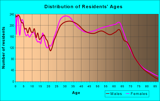 28451 Zip Code (Leland, North Carolina) Profile - homes, apartments ...