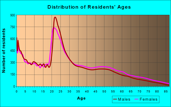 28546 Zip Code (Jacksonville, North Carolina) Profile - homes ...
