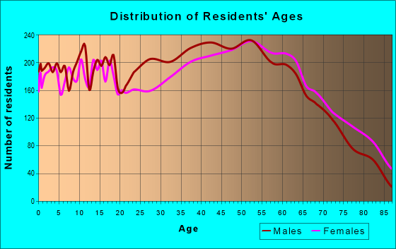 28752 Zip Code (Marion, North Carolina) Profile - homes, apartments ...