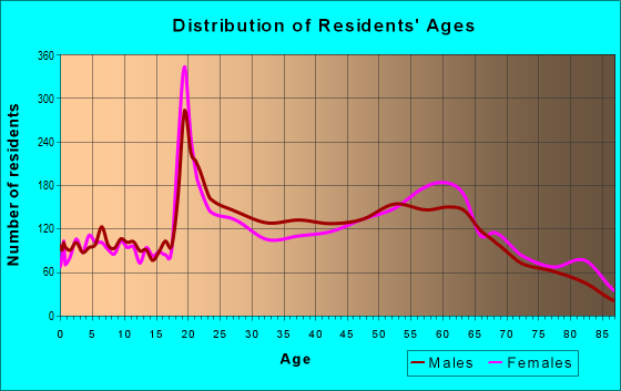 28804 Zip Code (Woodfin, North Carolina) Profile - homes, apartments ...