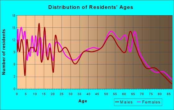 29113 Zip Code (Norway, South Carolina) Profile - homes, apartments ...