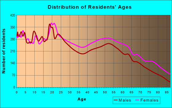 29150 Zip Code (Sumter, South Carolina) Profile - homes, apartments ...