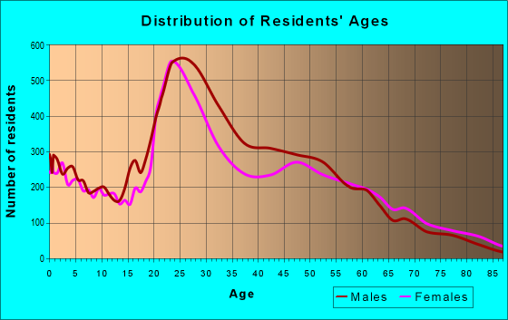 29210 Zip Code (Columbia, South Carolina) Profile - homes, apartments ...