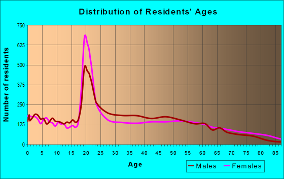 29303 Zip Code (Southern Shops, South Carolina) Profile - homes ...