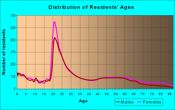 29403 Zip Code (Charleston, South Carolina) Profile - homes, apartments ...